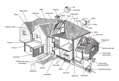 Resources | River Crest Surveyors